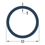 Beam Elements: Taper Rules
