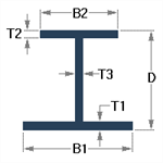 Beam Elements: Taper Rules