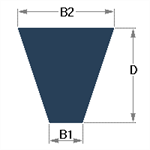 Beam Elements: Taper Rules