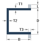 Beam Elements: Taper Rules