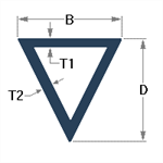 Beam Elements: Taper Rules