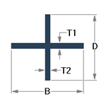 Beam Elements: Taper Rules