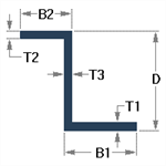 Beam Elements: Taper Rules